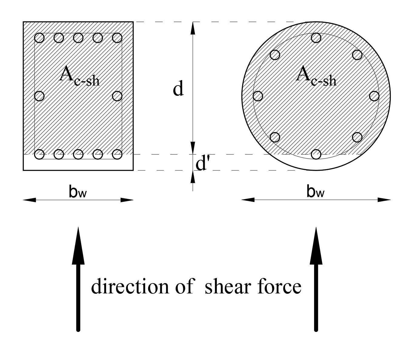 One-Way Shear Strength per ACI 318-19 with ideCAD