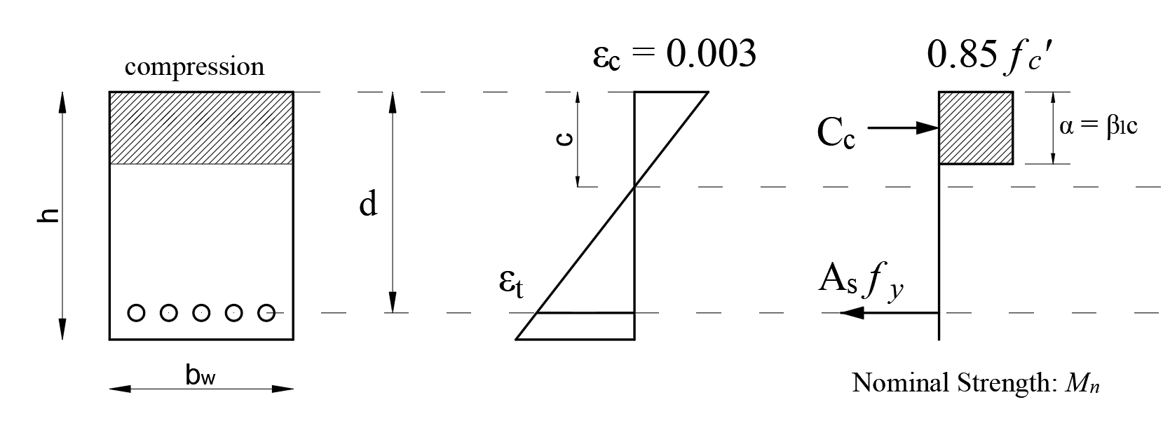 Flexural Strength per ACI 318-19 with ideCAD
