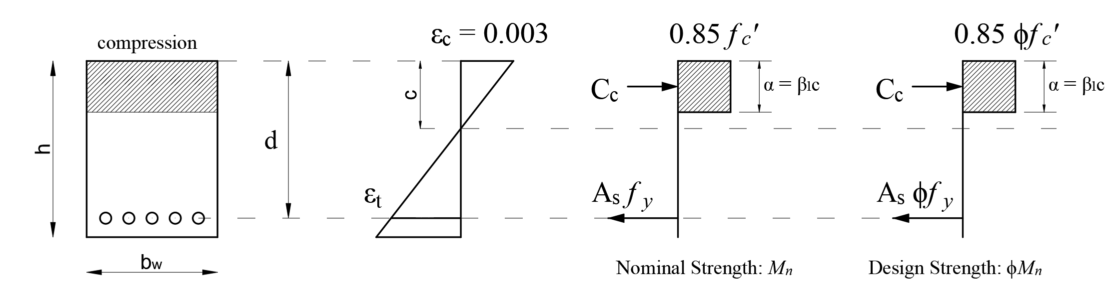 Flexural Strength per ACI 318-19 with ideCAD