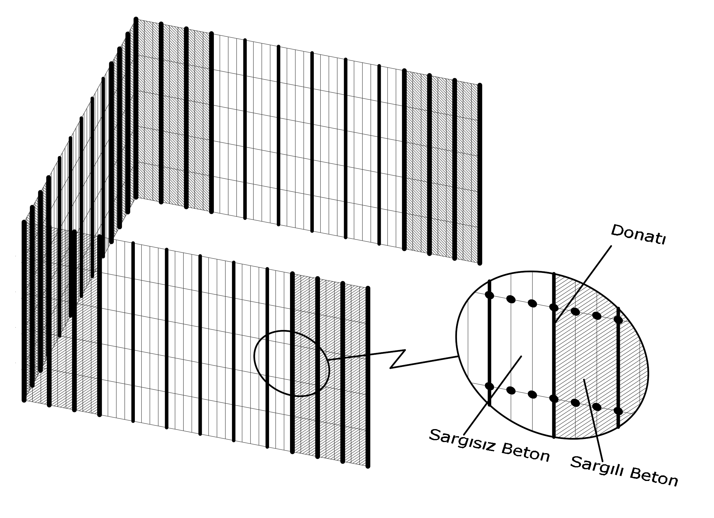 Distributed Plasticity for Shear walls