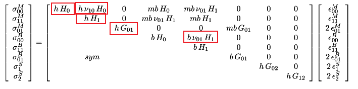 Distributed Plasticity for Shear walls