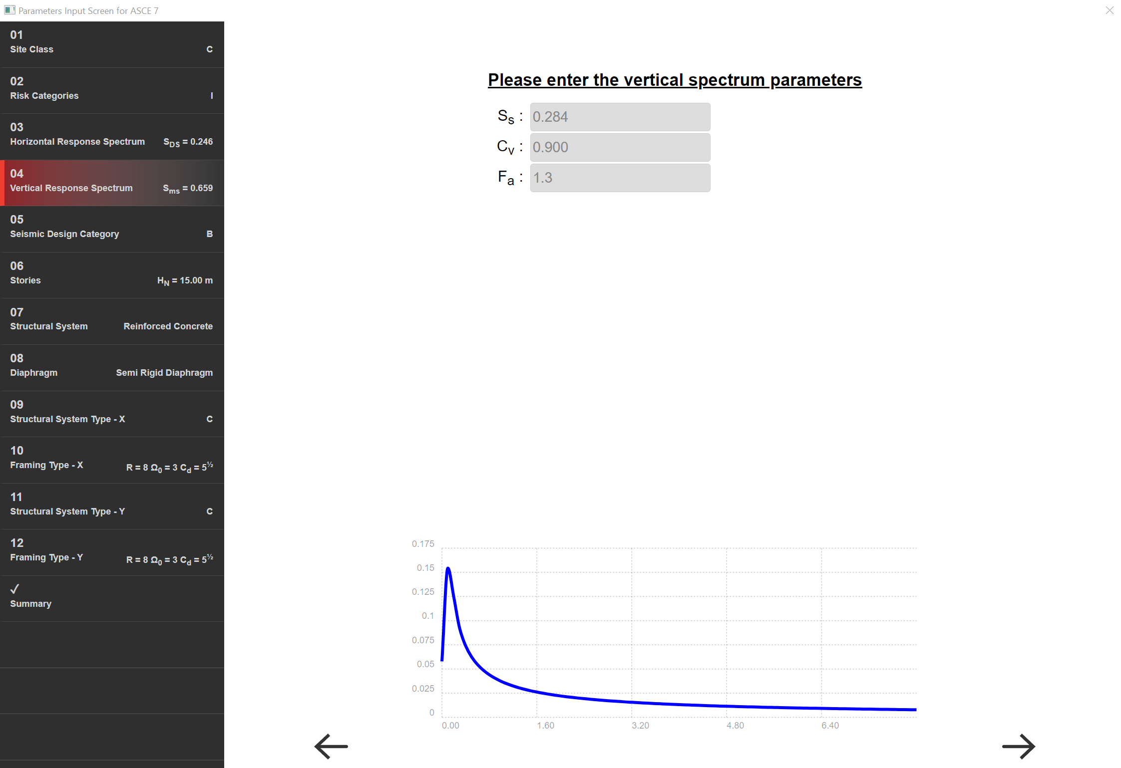 Horizontal and Vertical Elastic Design Response Spectrum ASCE 7-16