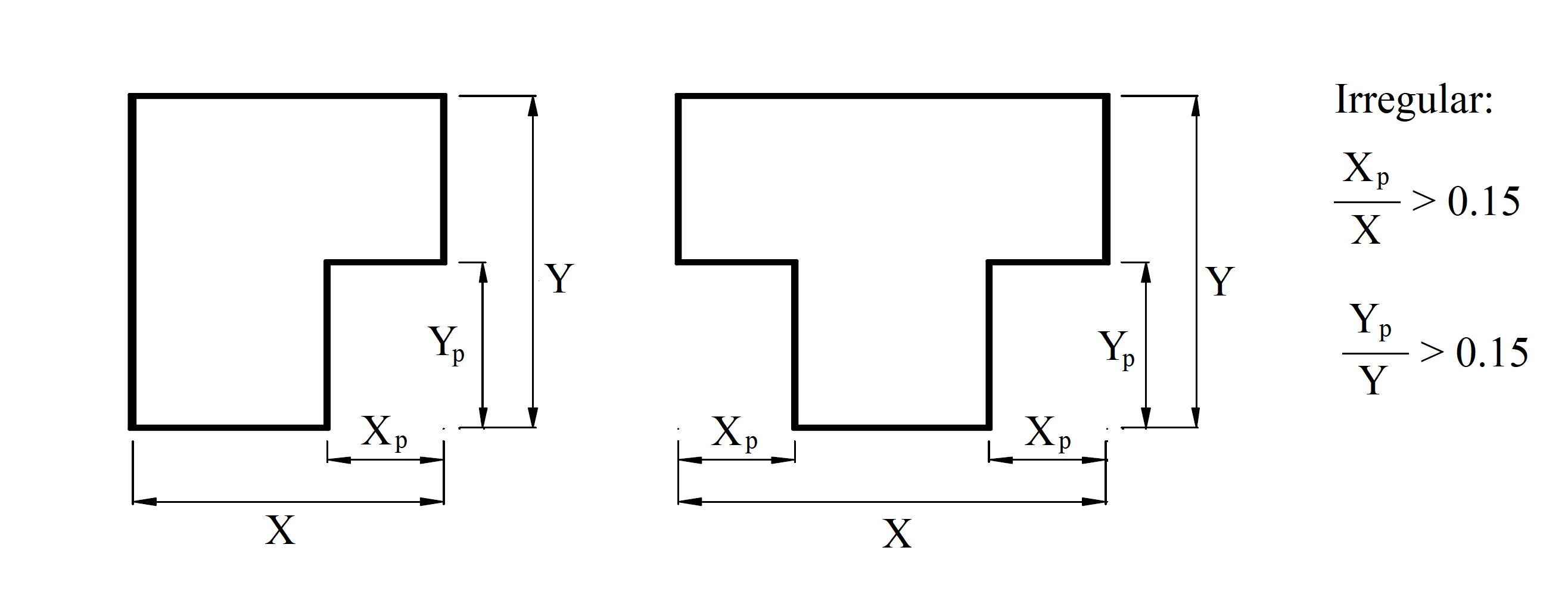 Reentrant Corner Irregularity per ASCE 7-16