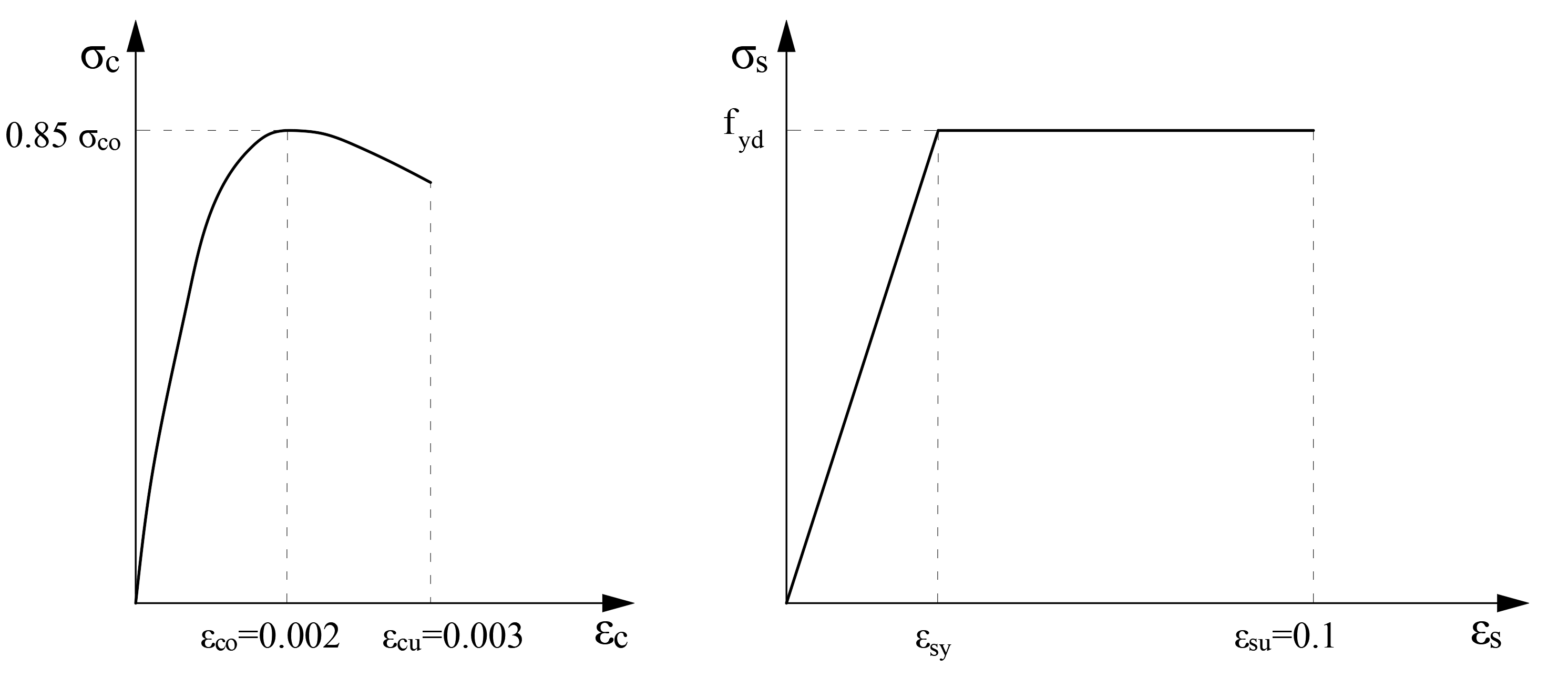 Axial Force and Biaxial Moment Interaction for Columns