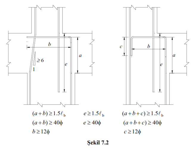 Longitudinal Reinforcement Detailing for Columns