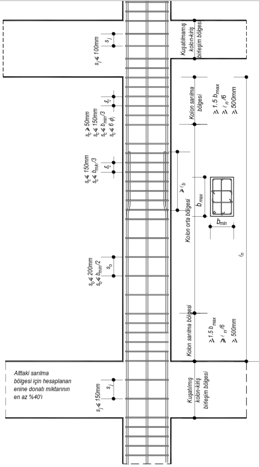 Column Longitudinal Reinforcement Detailing
