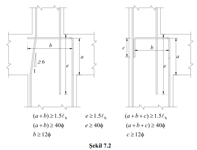 Column Longitudinal Reinforcement Detailing