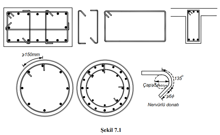 Column Transverse Reinforcement Detailing and Limits