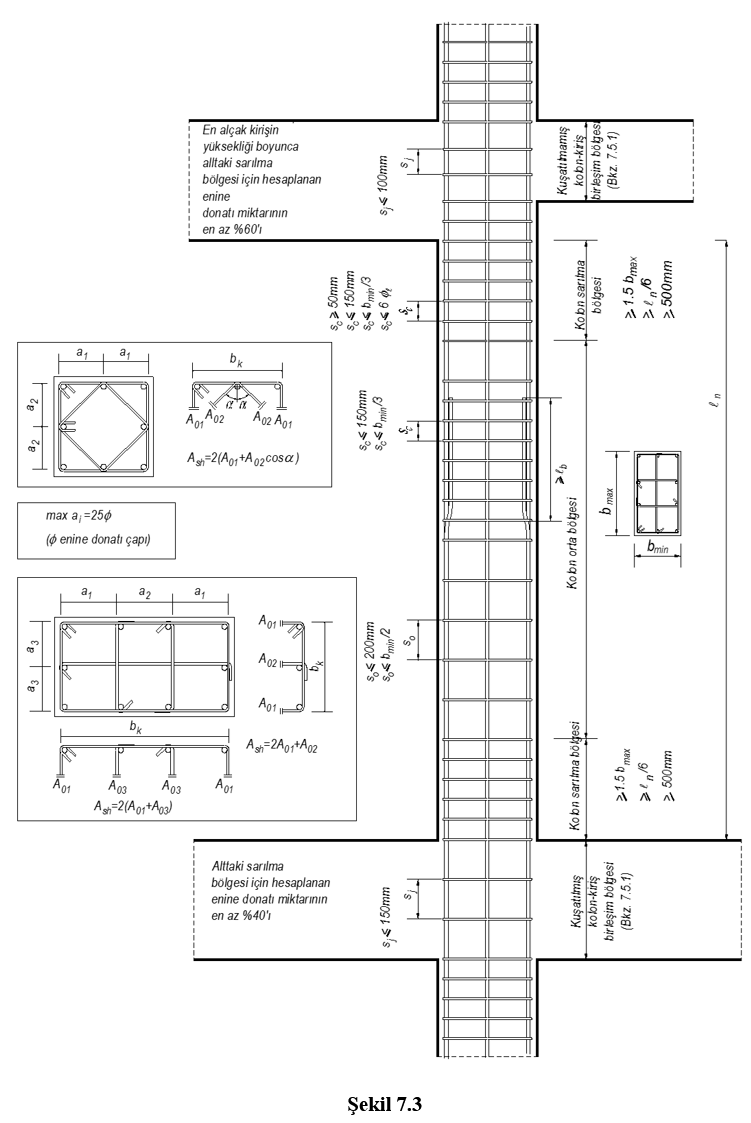 Column Transverse Reinforcement Detailing and Limits