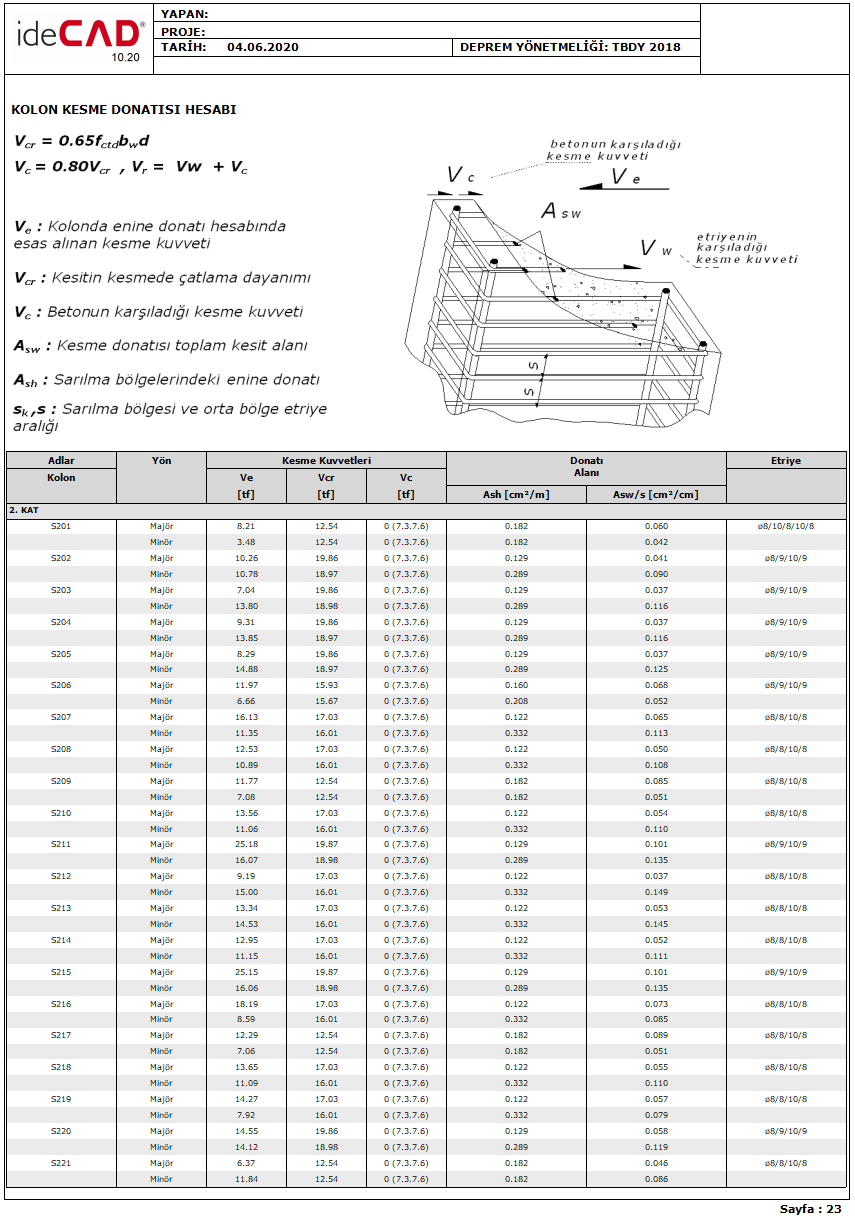 Column Transverse Reinforcement Reports