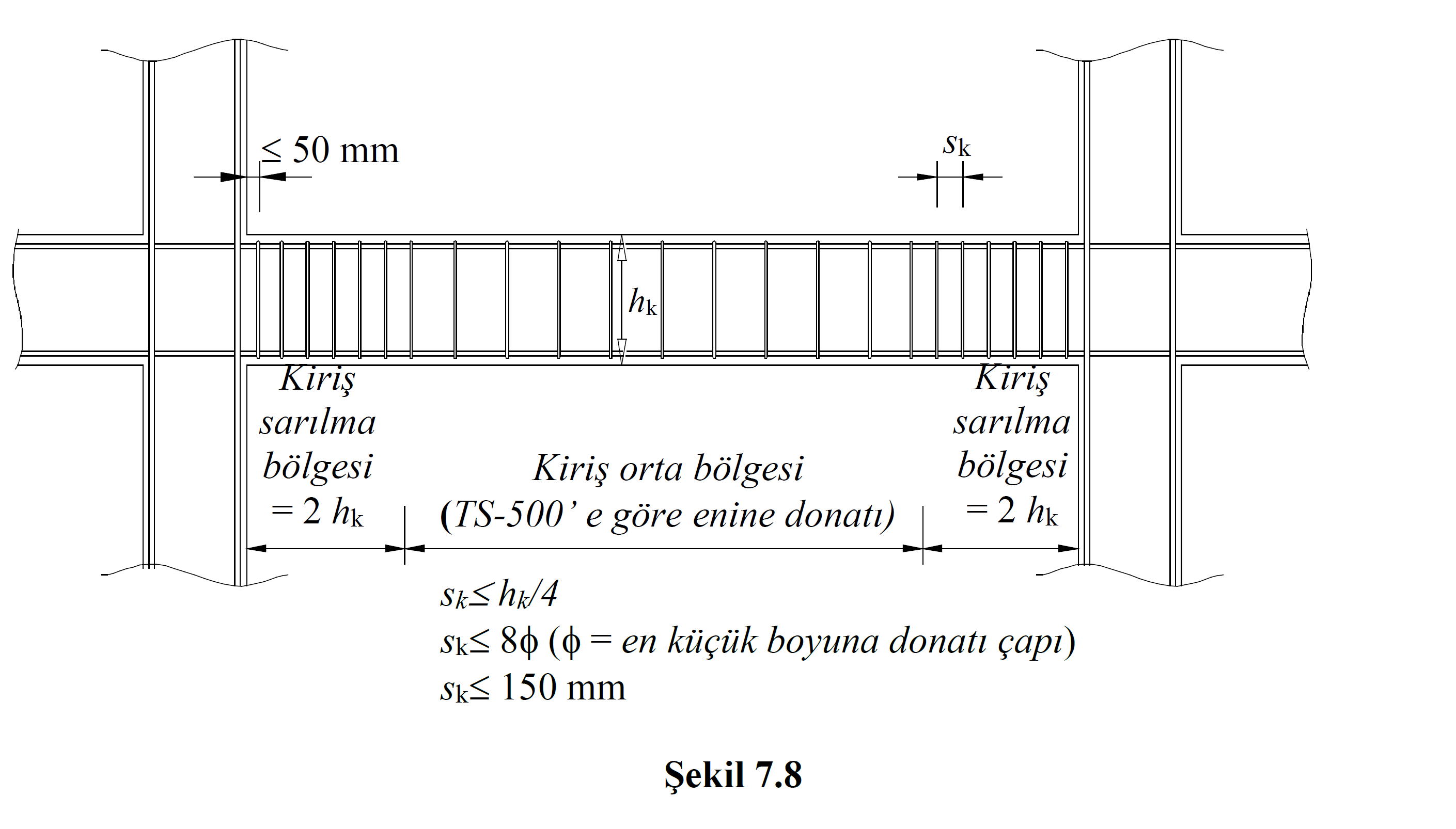 Transverse Reinforcement Detailing for Beams