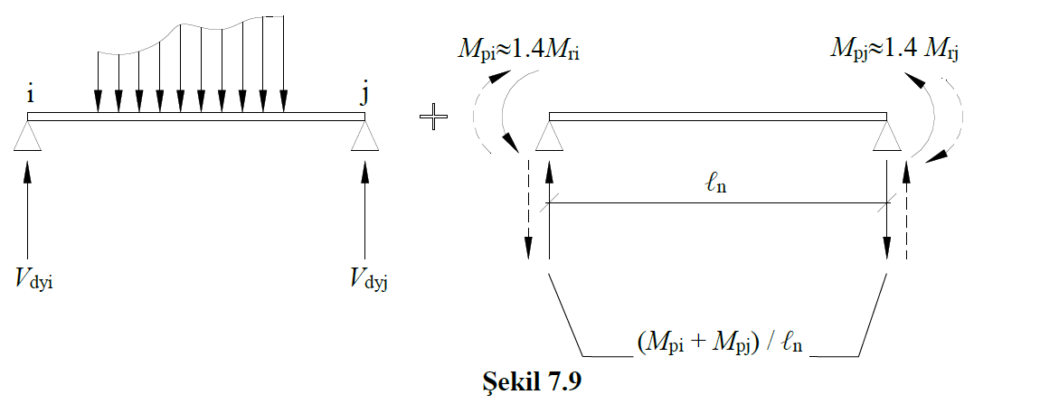 Shear Strength of Beams