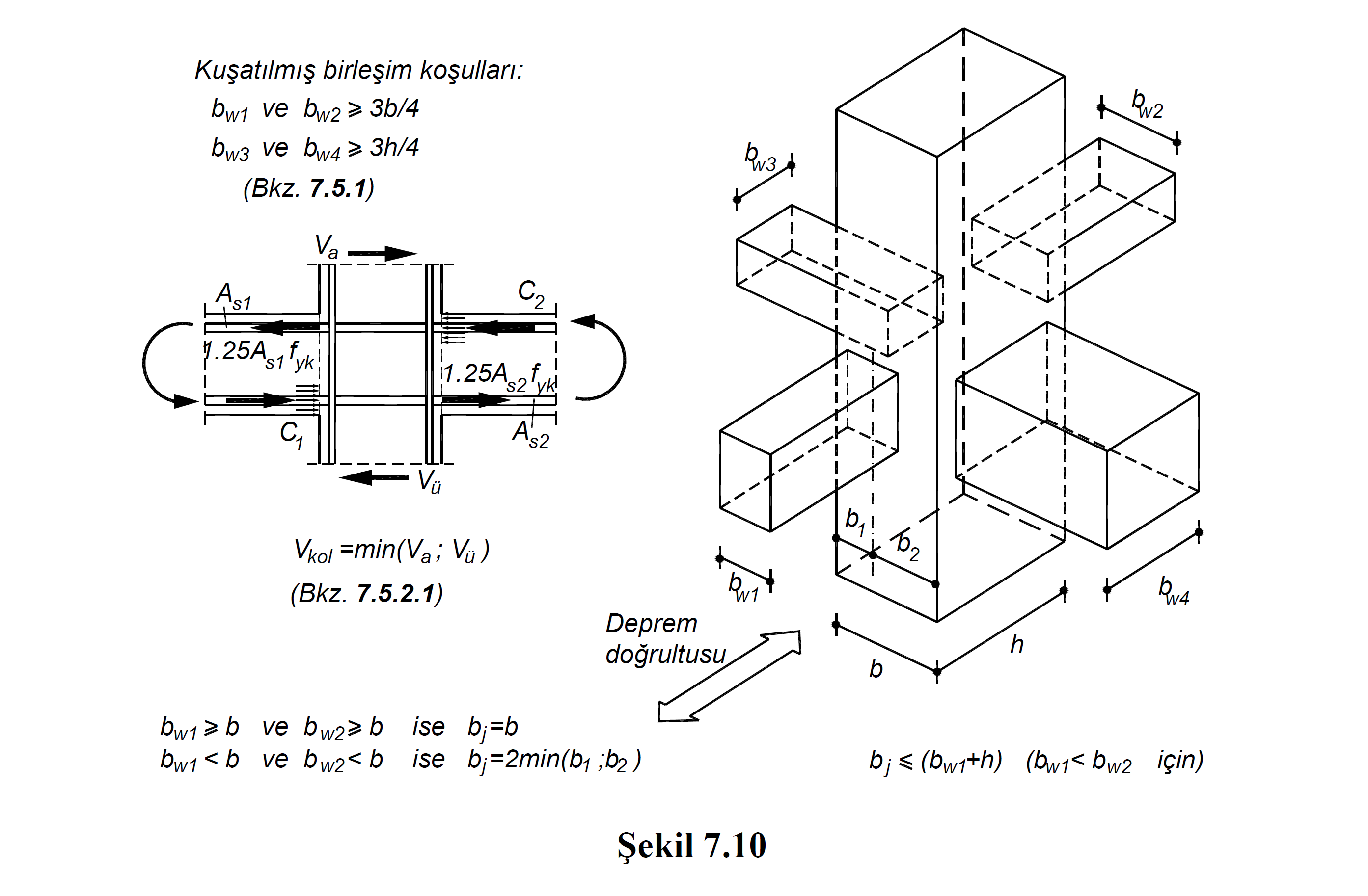 Column-Beam Joint Confinement Conditions (Confined and Unconfined Joints)