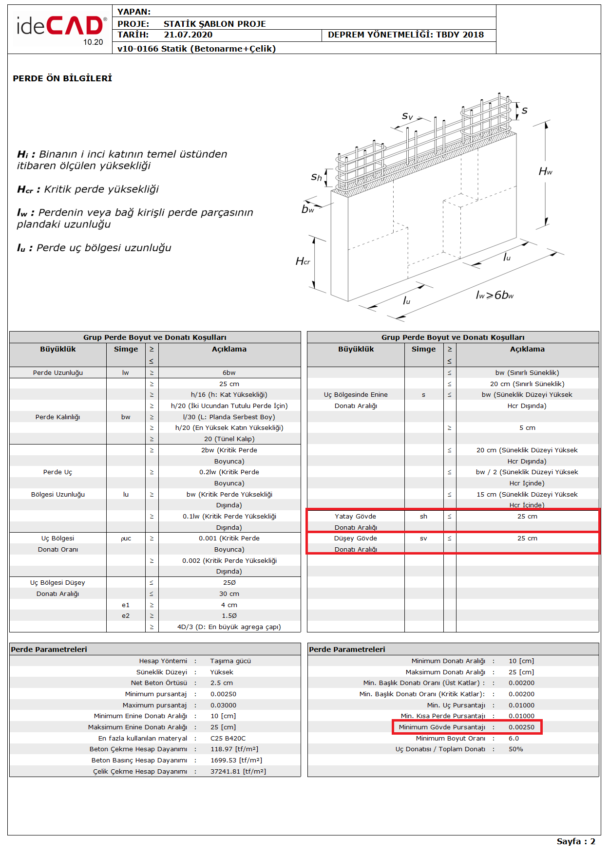 Shearwall web Reinforcement Limits