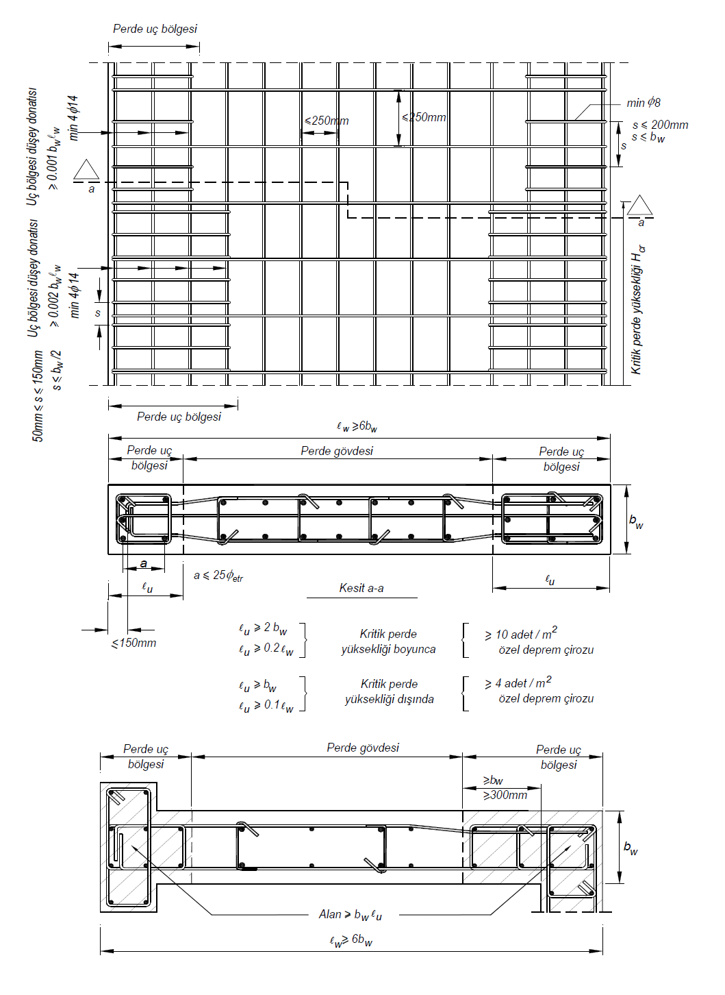 Web Reinforcement Limits and Detailing for Polygonal Cross-Section ...