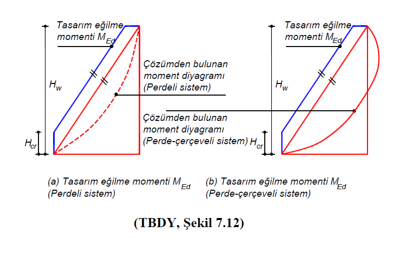 Design Moment Strength for Polygonal Cross-Section Shearwalls