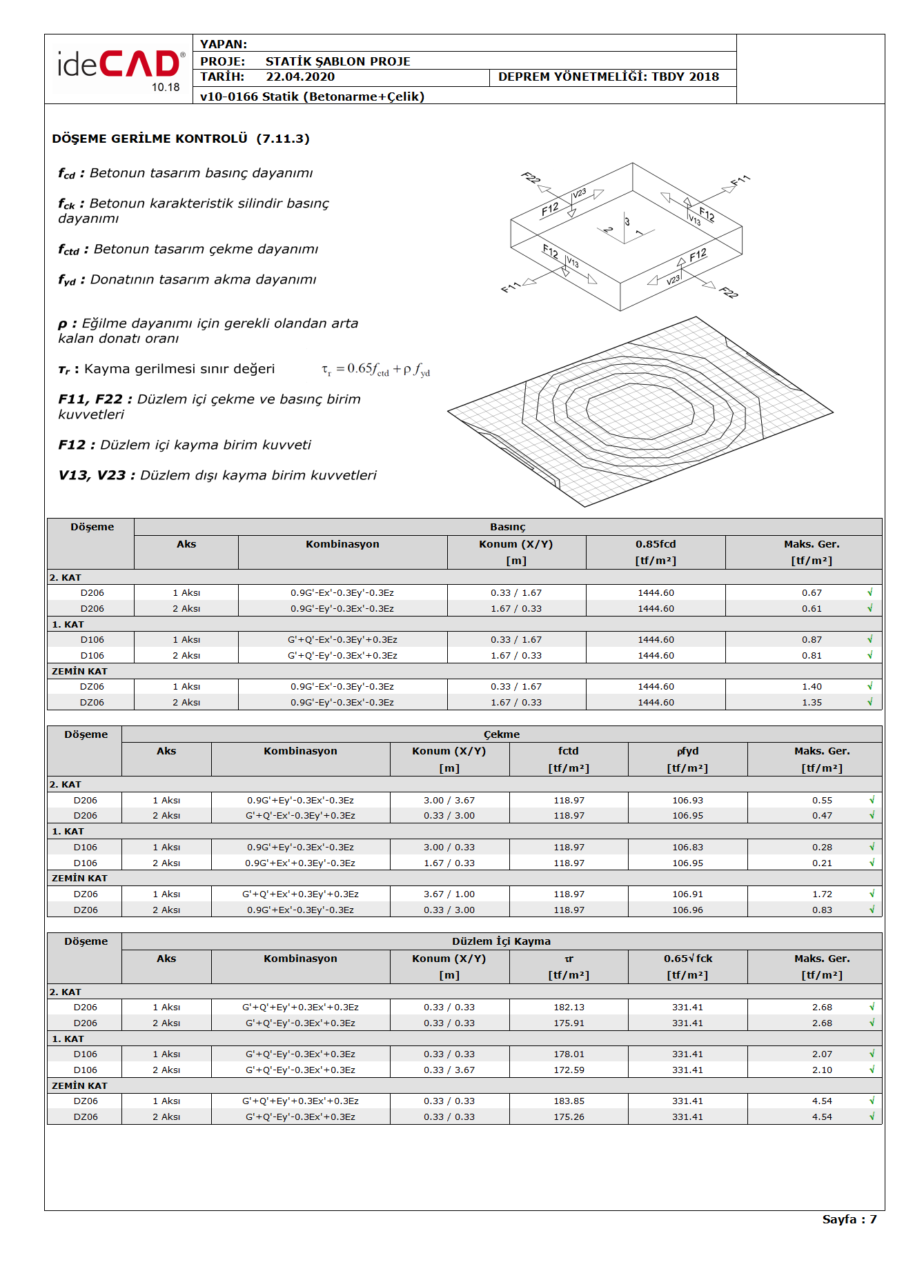 Slab Stress Condition Report