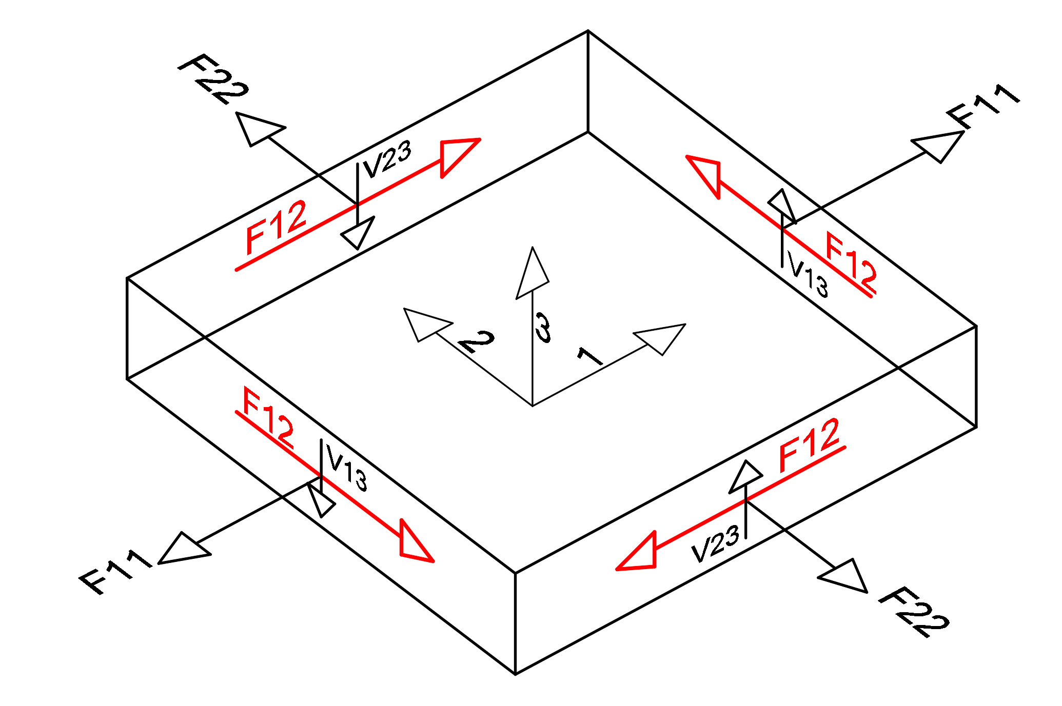 Slab Stress Condition Report