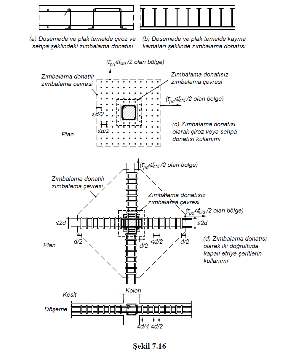 Punching Shear Check