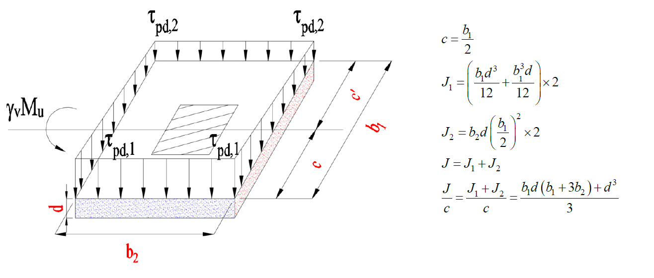 Punching Shear Stress at Critical Section (7.11.8)