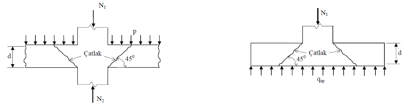 Punching Shear Stress at Critical Section (7.11.8)