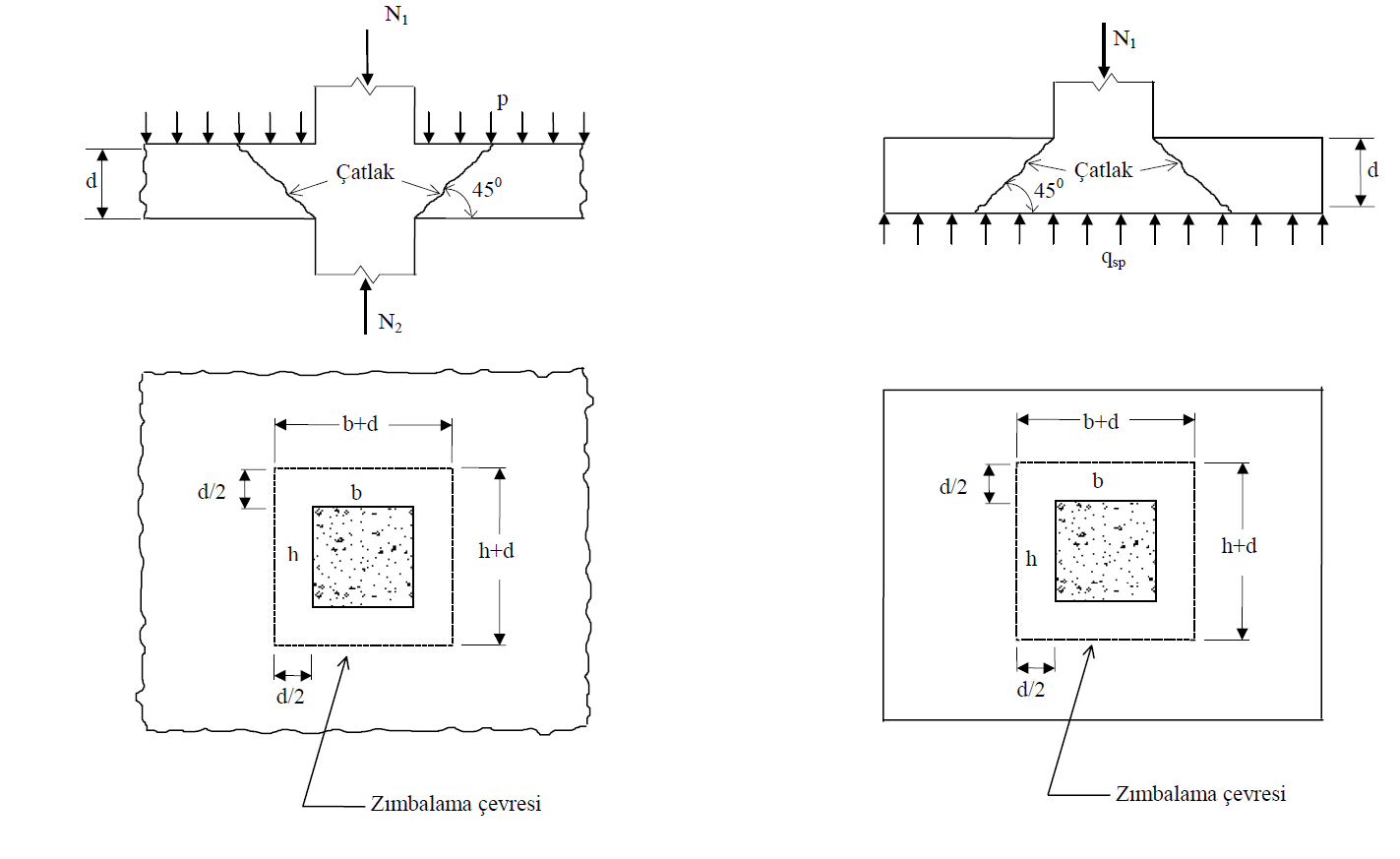 Punching Shear Stress at Critical Section (7.11.8)