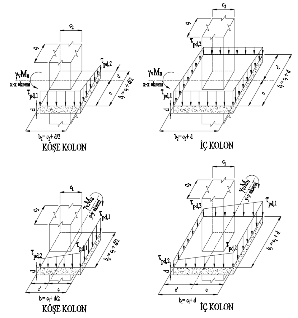 Punching Shear Stress at Critical Section (7.11.8)