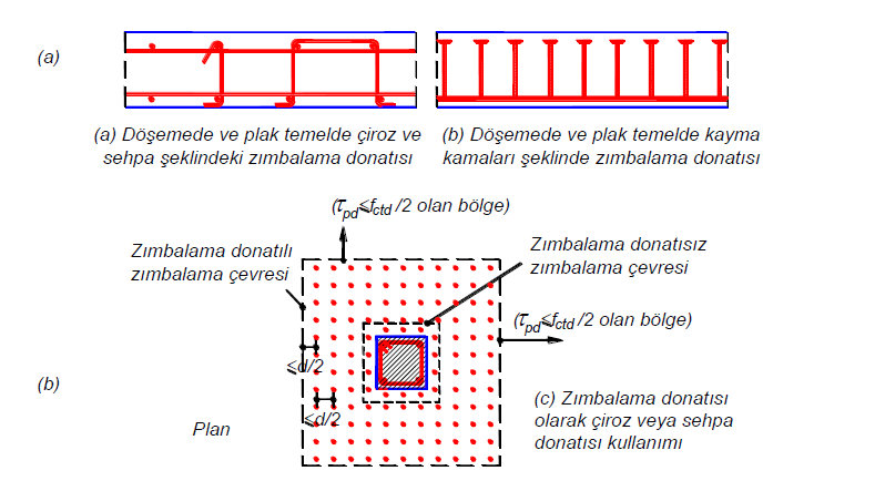 Punching Shear Stress at Critical Section (7.11.8)