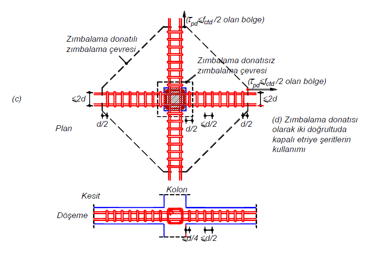 Punching Shear Stress at Critical Section (7.11.8)
