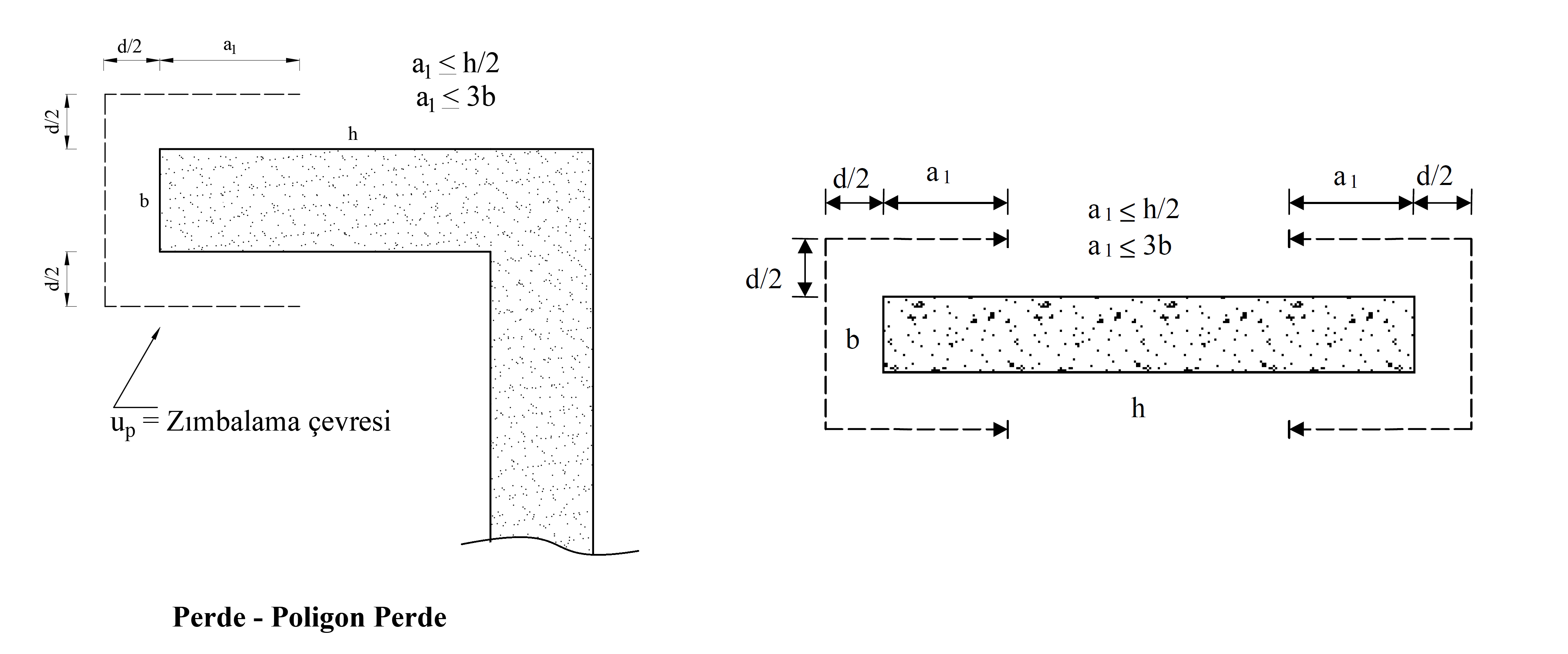 Punching Shear Stress Check Report