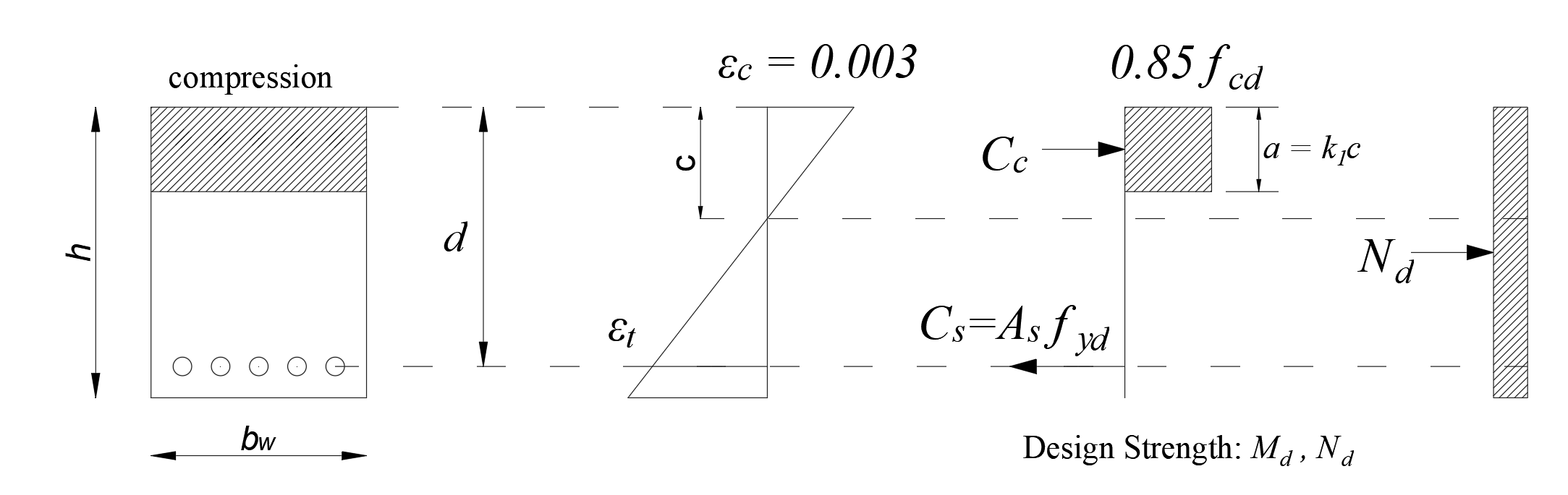 TSC Axial strength or Combined Flexural and Axial Strength