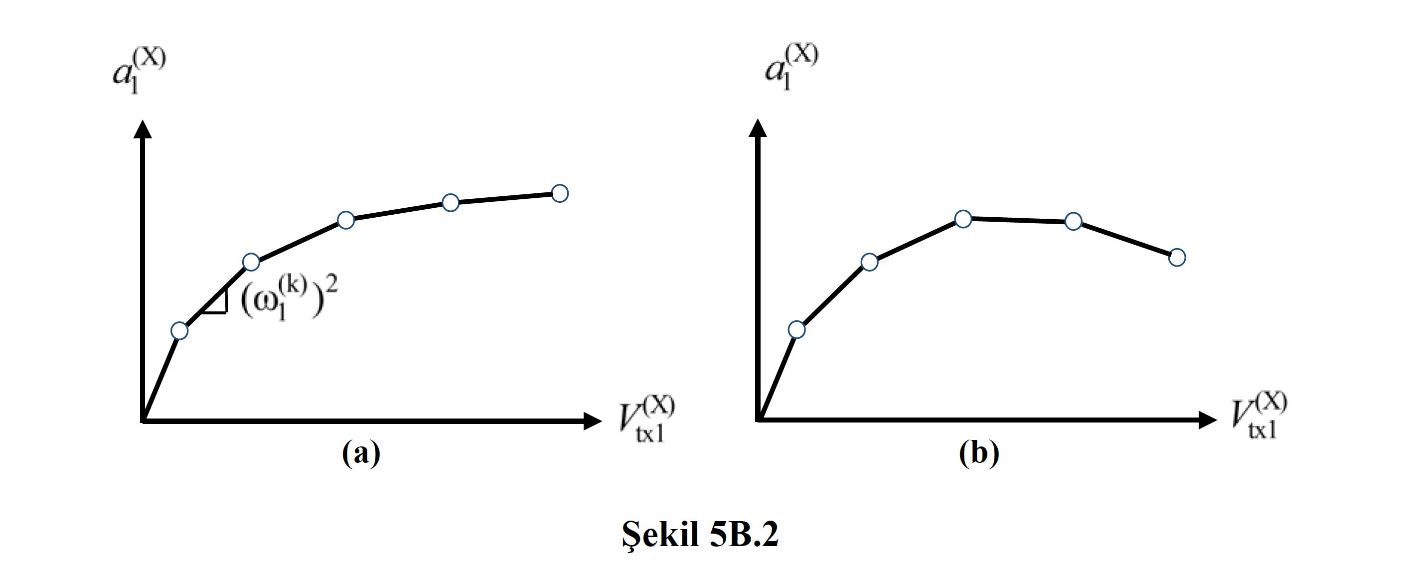 Adaptive Single Mode Pushover Analysis Method