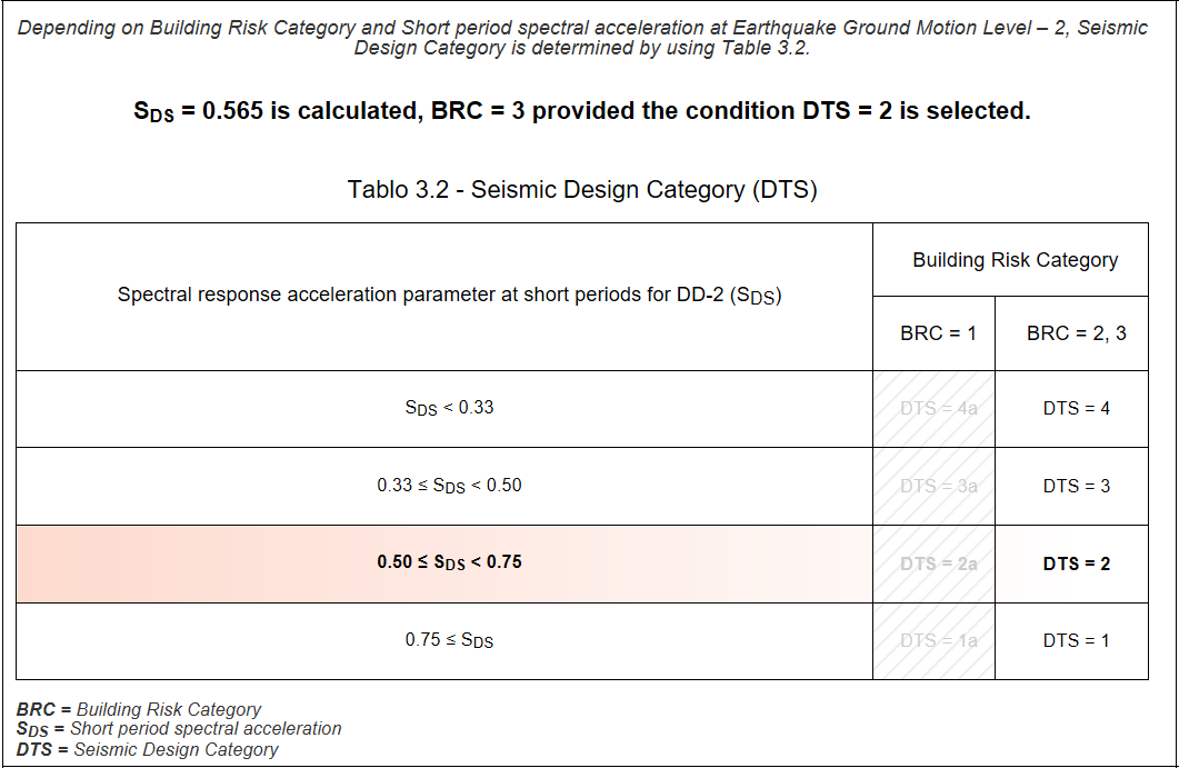 Seismic Design Category Selection