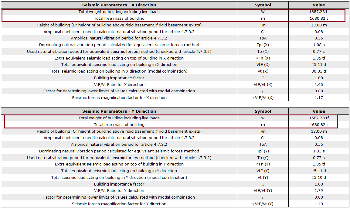 Modeling of Steel Structural System for Strength Based Design