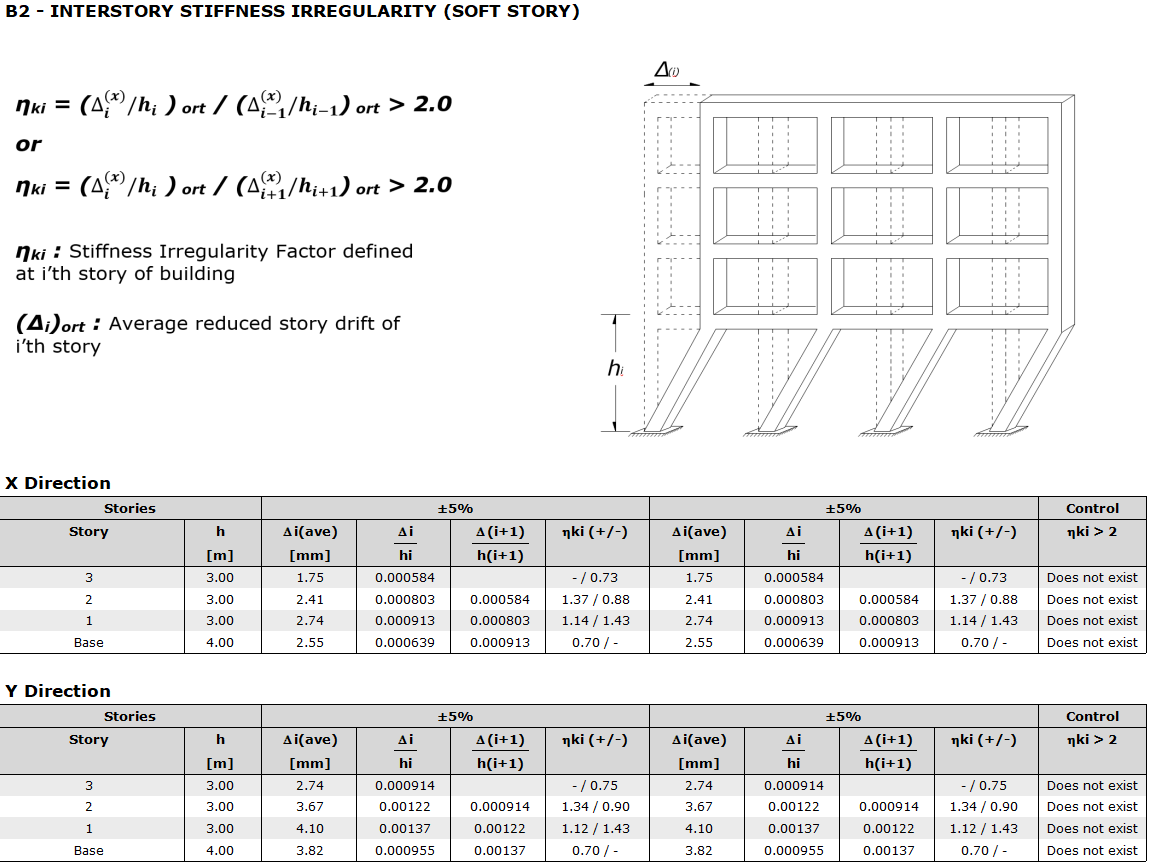B2-Control of Stiffness Irregularity Between Adjacent Floors in the ...