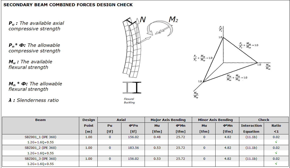 Steel Secondary Beam Design Example