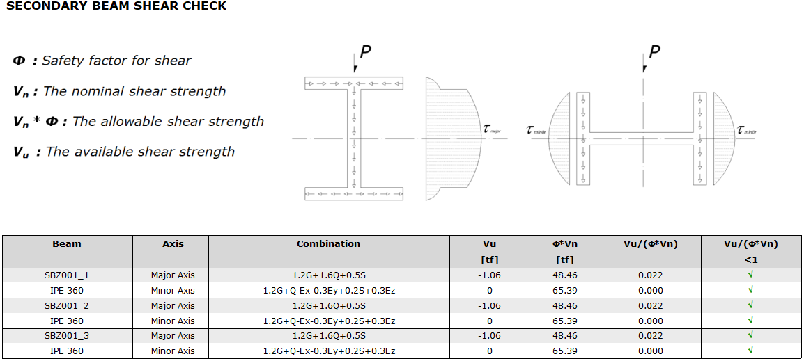 Steel Secondary Beam Design Example