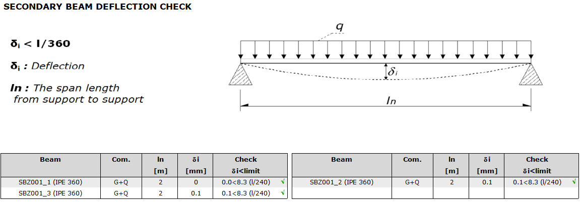 Steel Secondary Beam Design Example