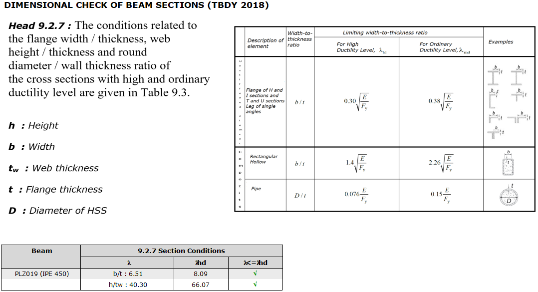 Steel Beam Design Example