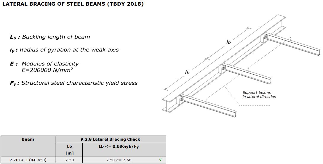Steel Beam Design Example
