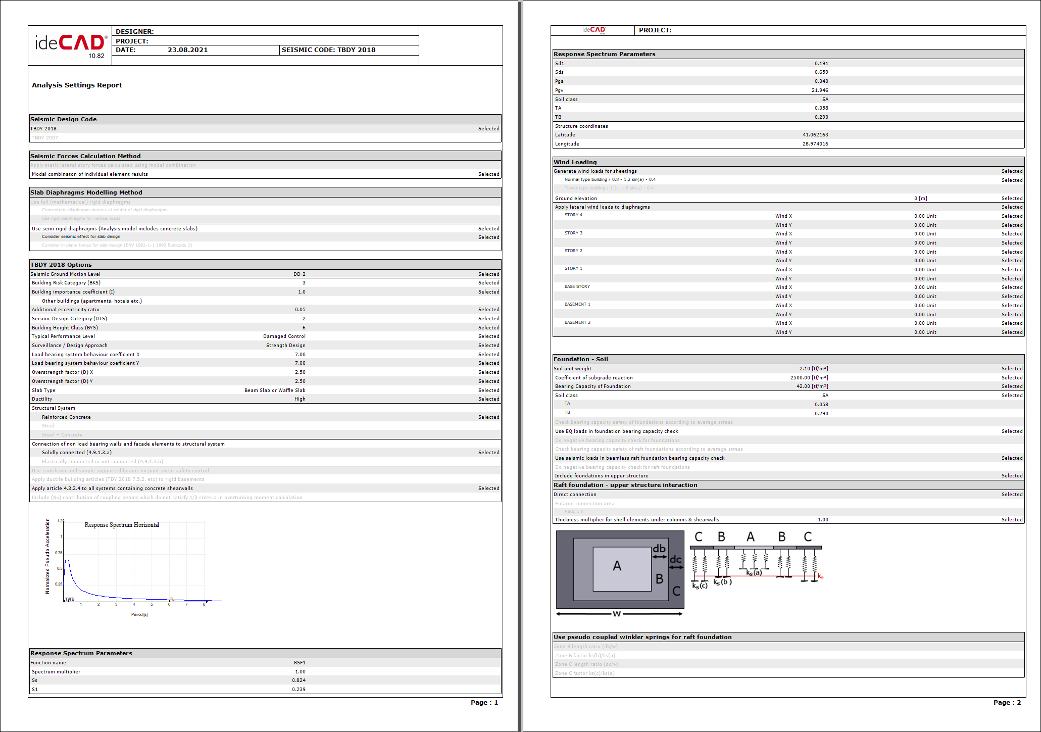 Analysis Settings Report