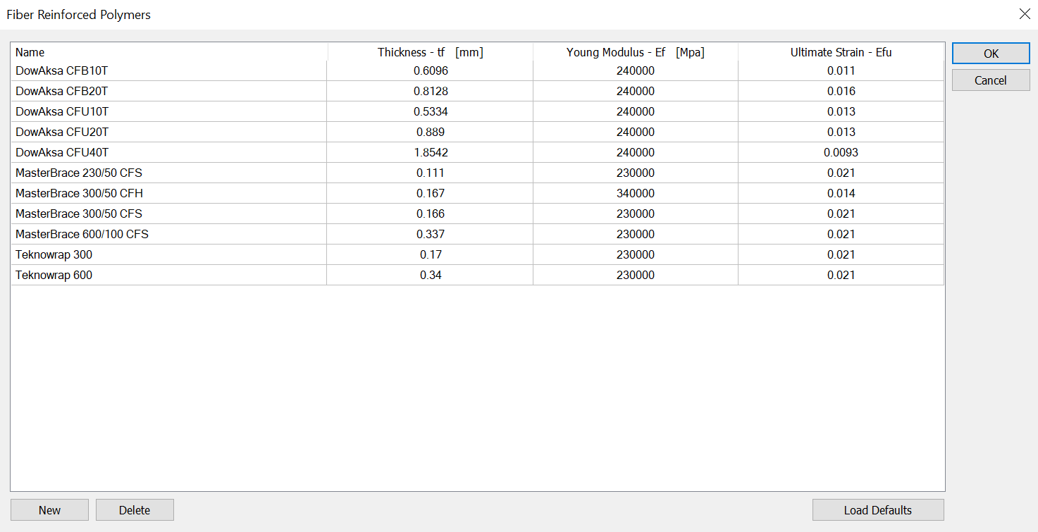 How is Fiber Reinforced Polymer (FRP) defined?