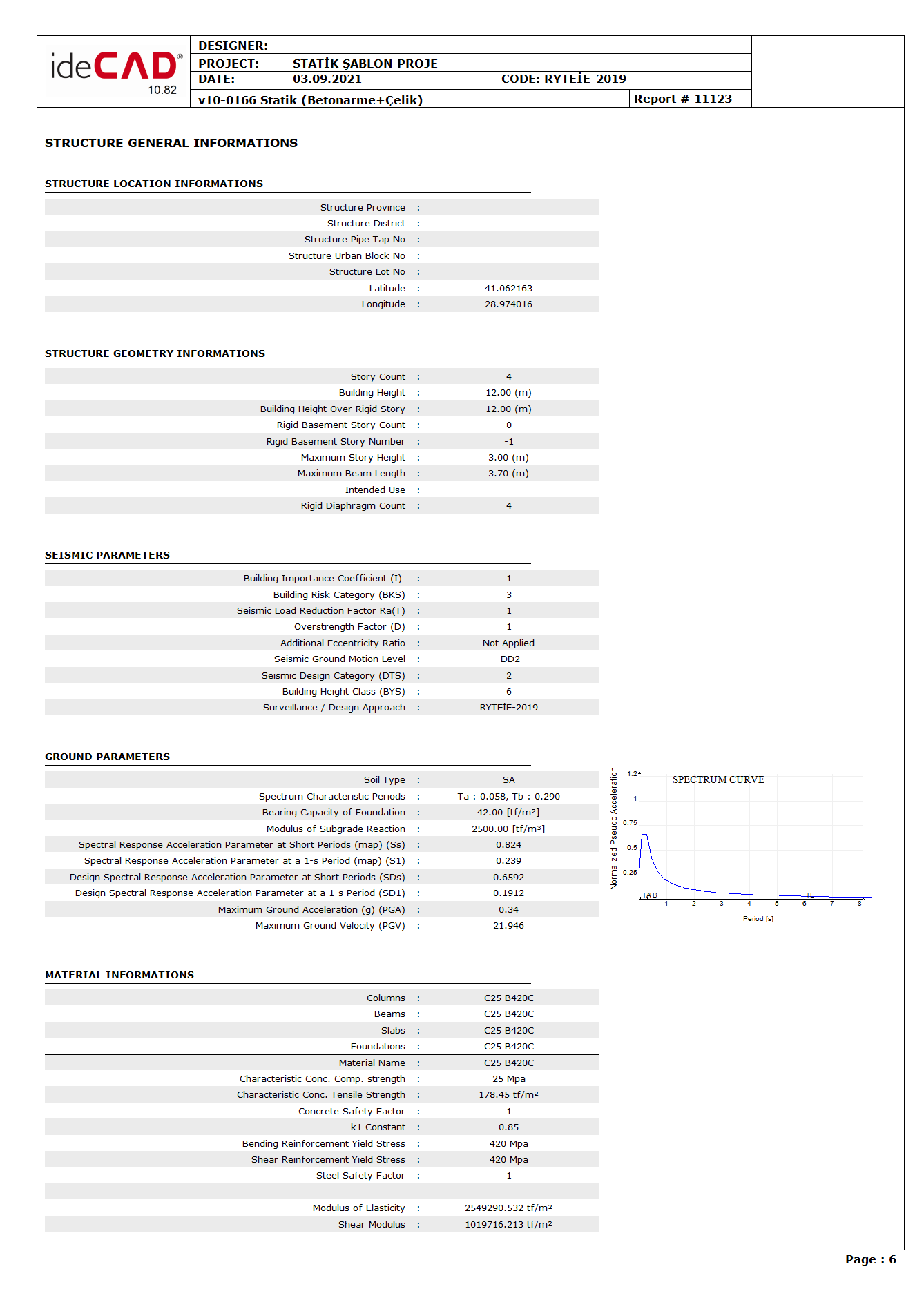 Structure Risk Analysis