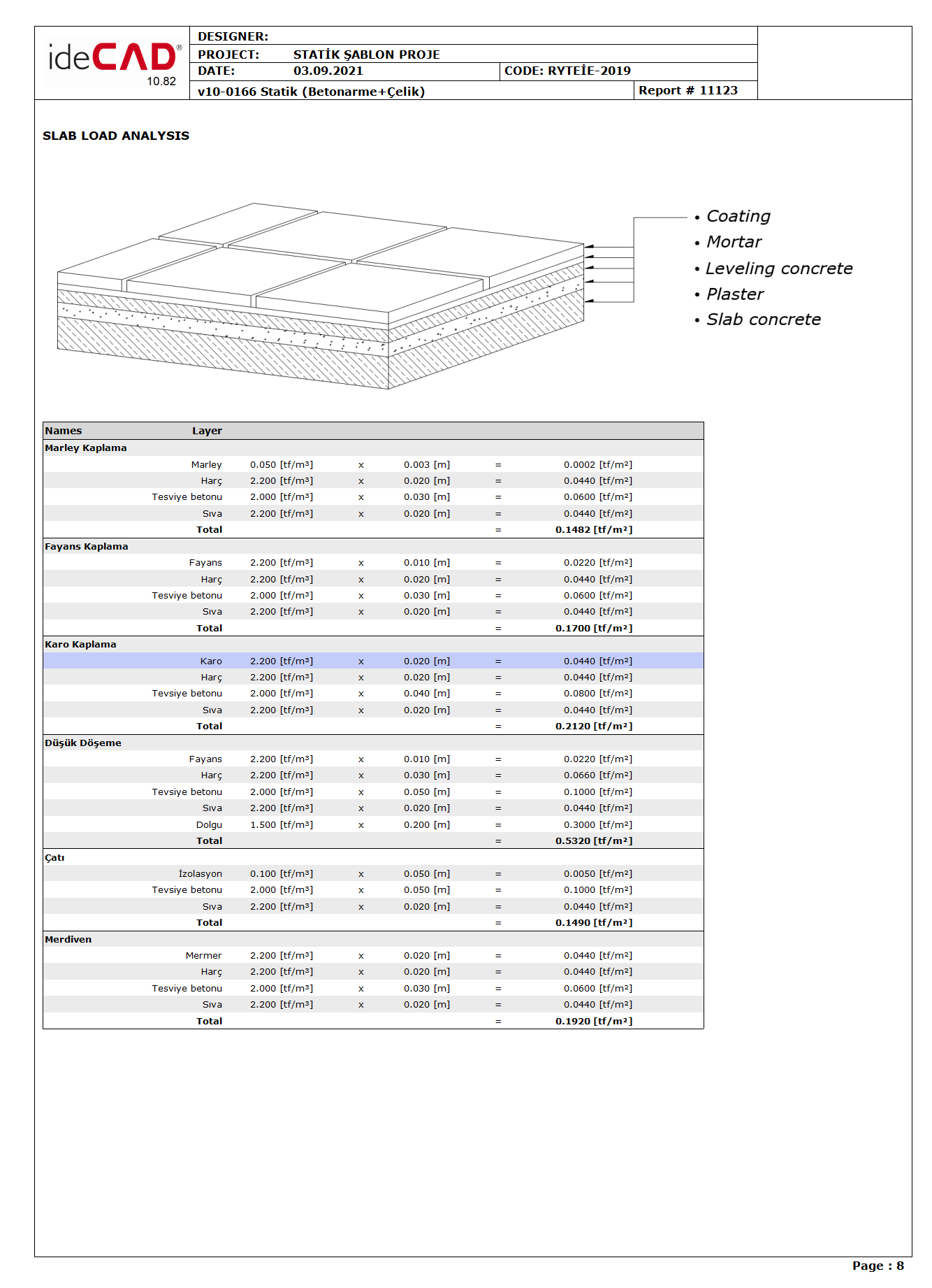 Structure Risk Analysis