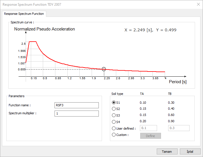 Response Spectrum Function