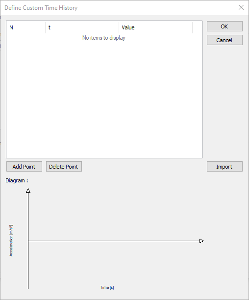 Time History Function