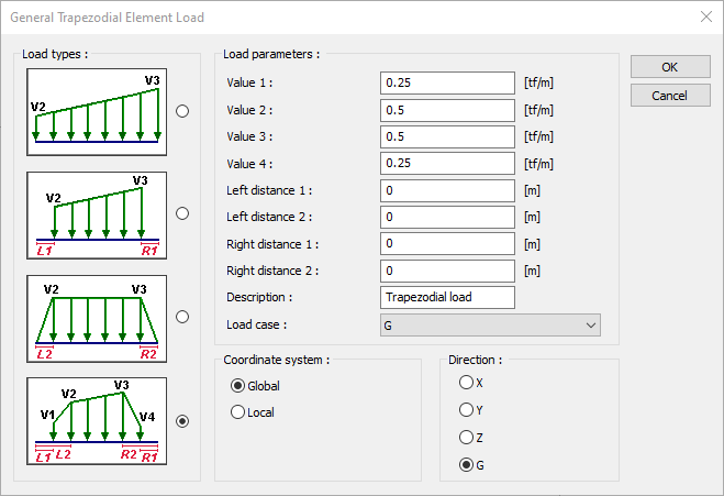 Trapezoidal Load