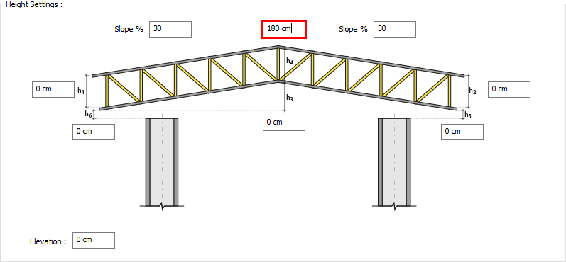 Triangular Asymmetric Truss