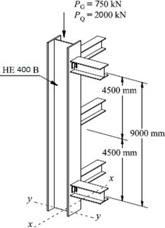 Column Design Example