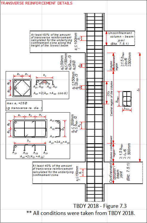 Creating New Blocks for Annotations